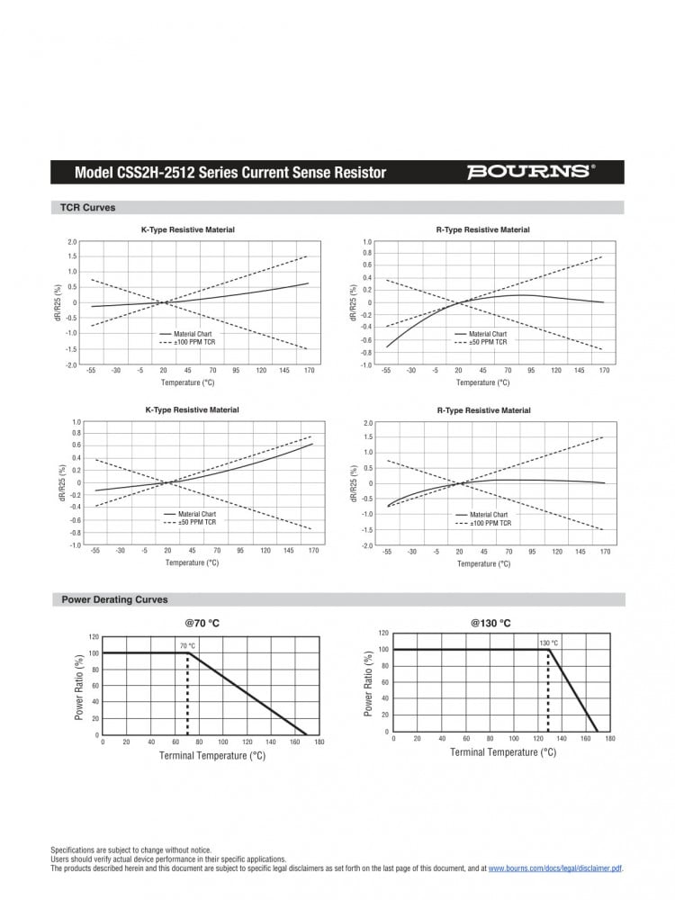 BOURNS CSS2H-2512 series datasheet page 3