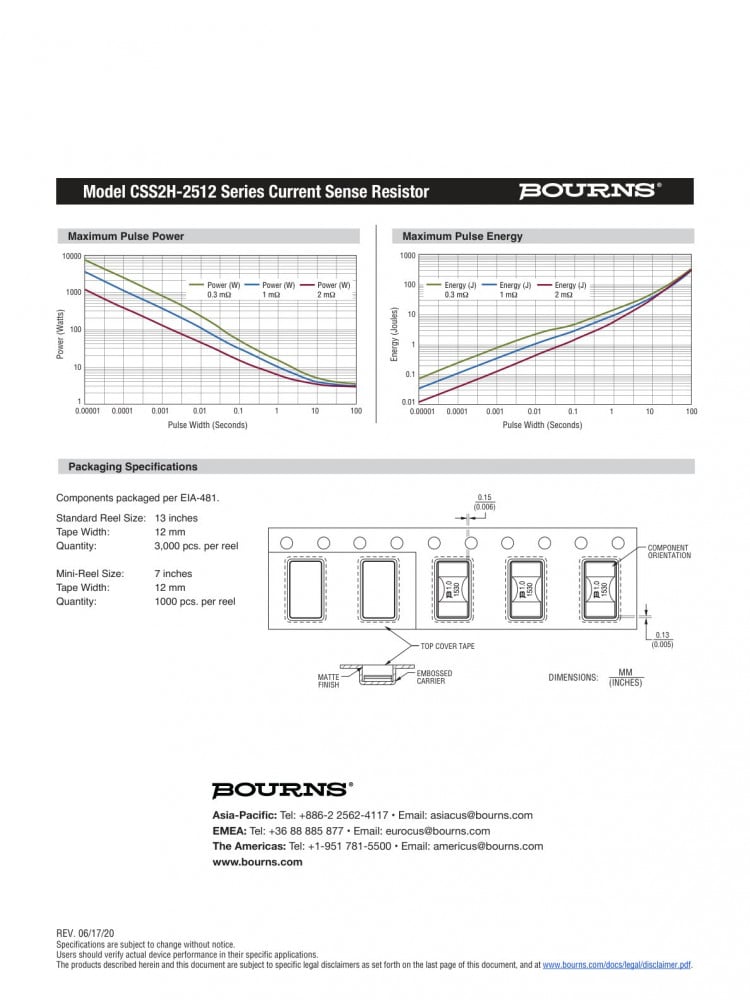BOURNS CSS2H-2512 series datasheet page 4