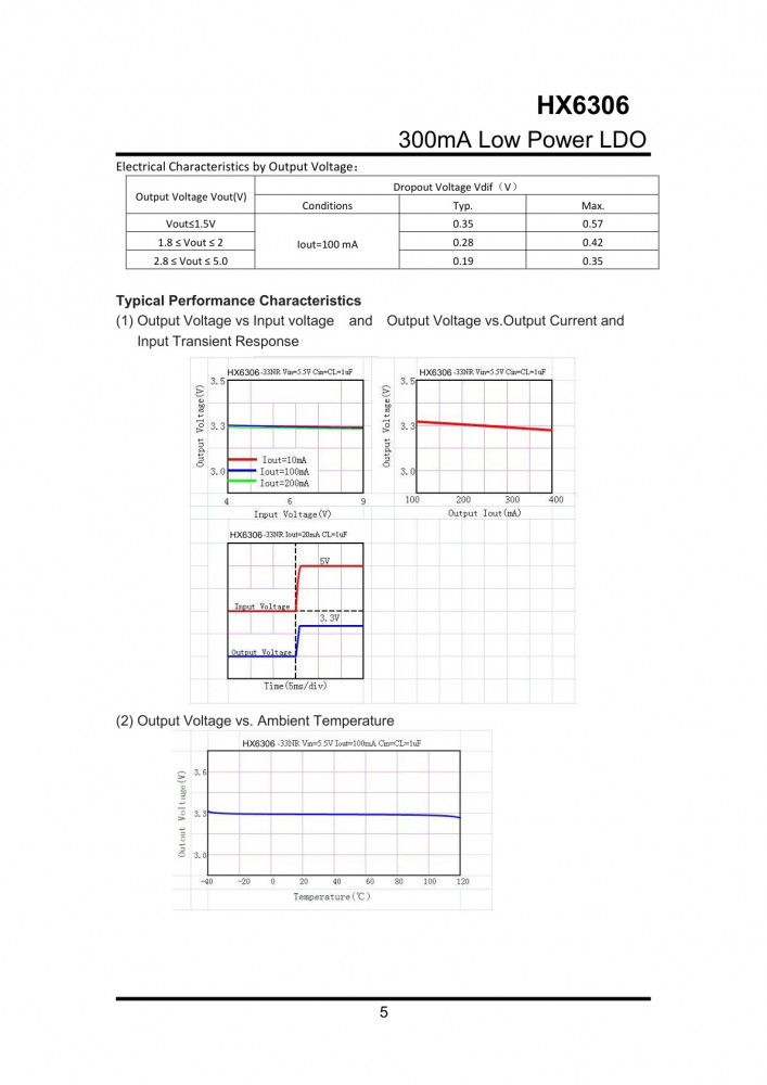 HX6306 datasheet page 5