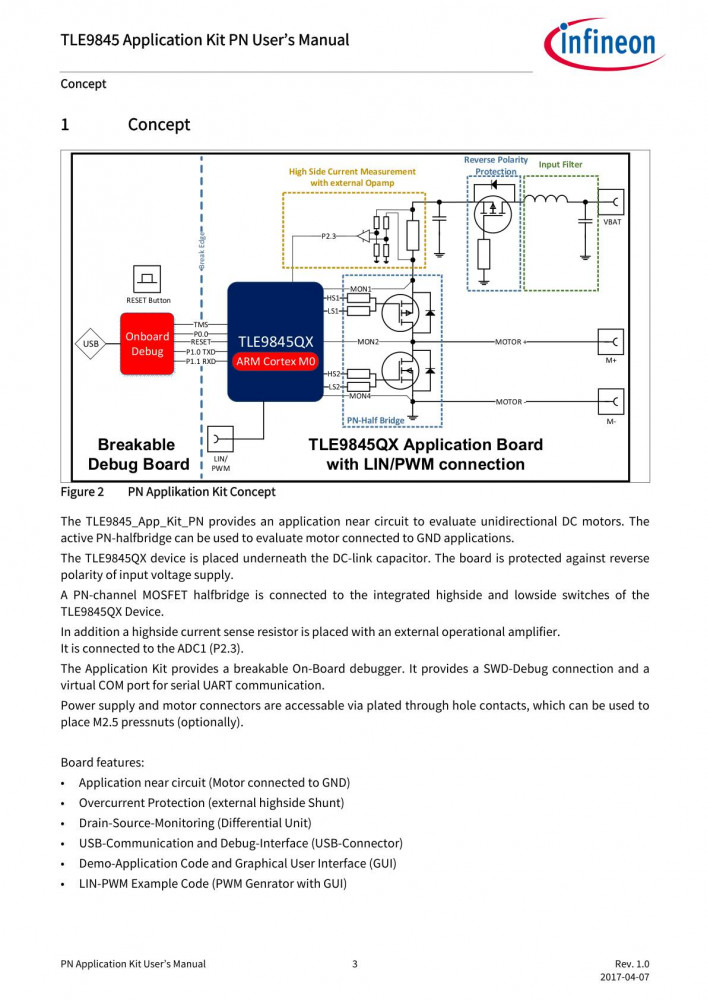 TLE9845 application kit manual page 3