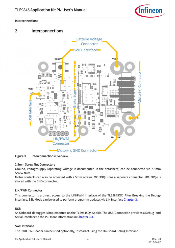 TLE9845 application kit manual page 4