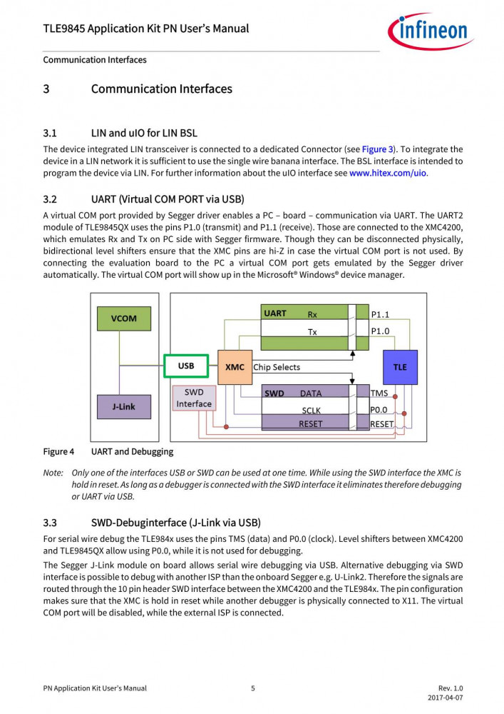 TLE9845 application kit manual page 5