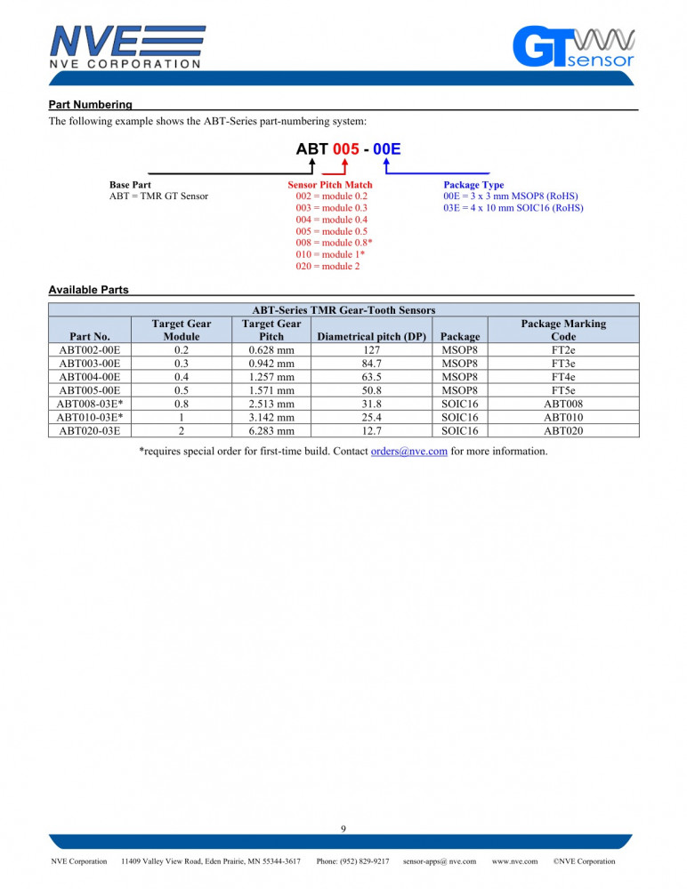 ABT-Series datasheet page 9