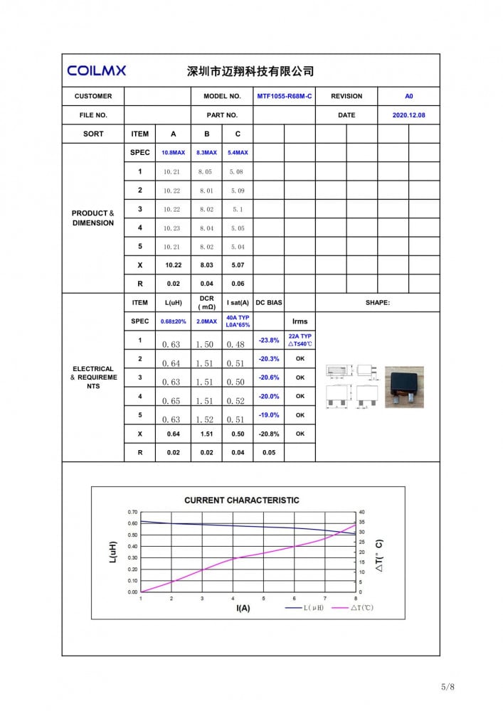 MTF1055-R68M-C approval document page 5