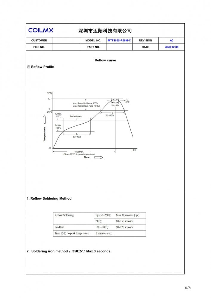 MTF1055-R68M-C approval document page 8