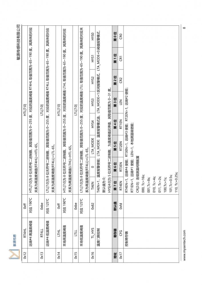 M401 datasheet page 10