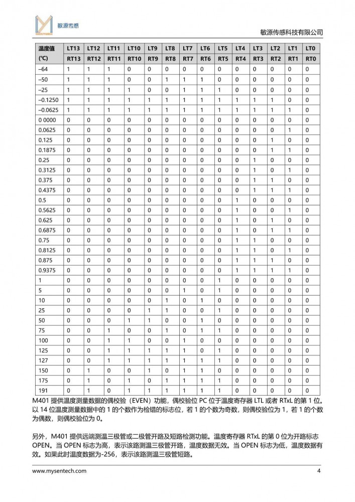 M401 datasheet page 6