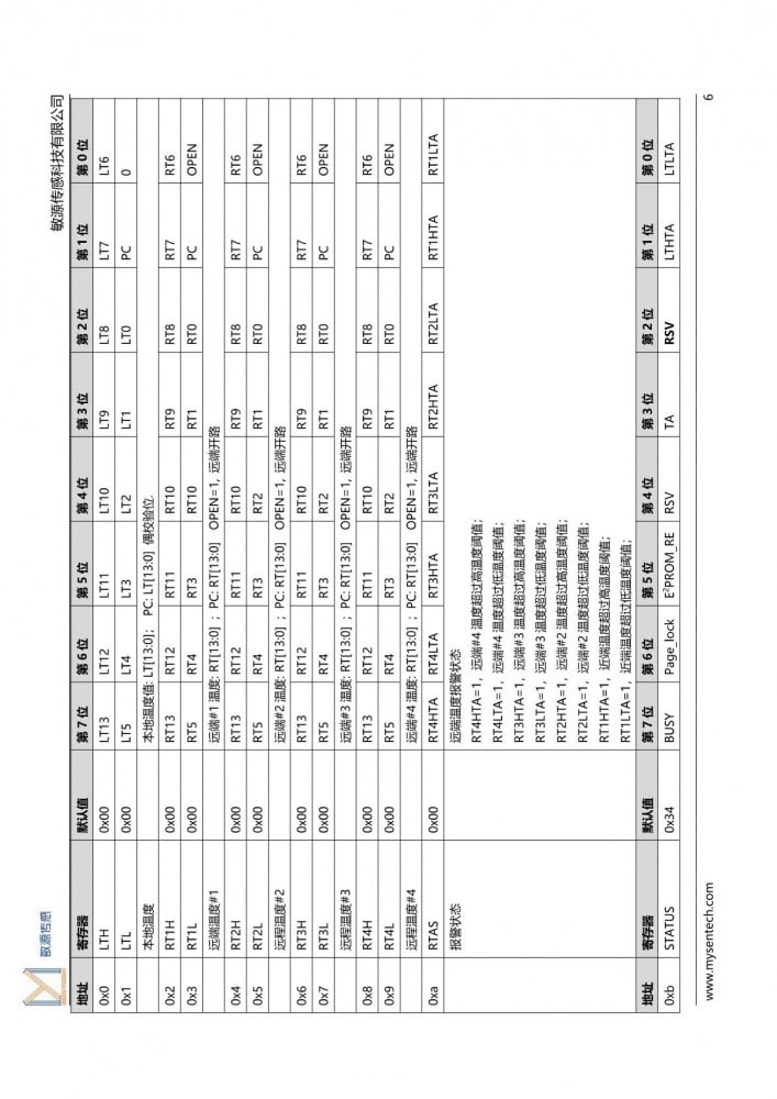 M401 datasheet page 8
