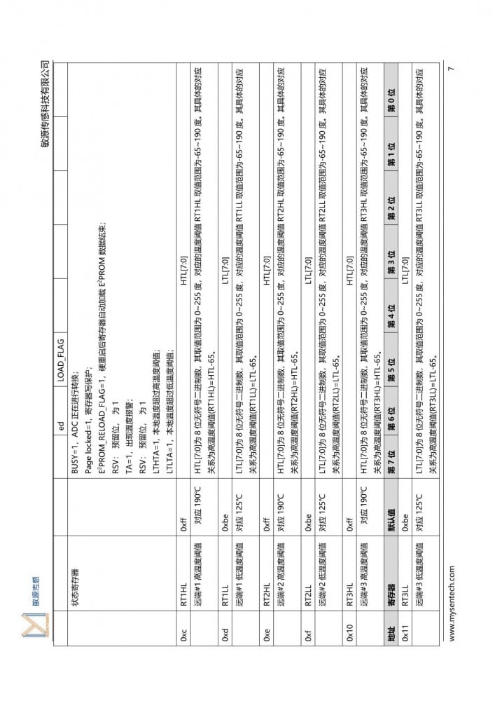 M401 datasheet page 9