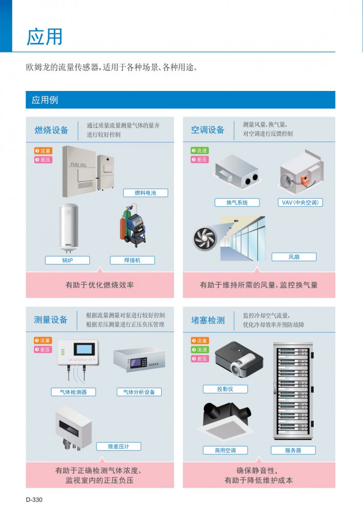 OMRON D6F documentation page 4