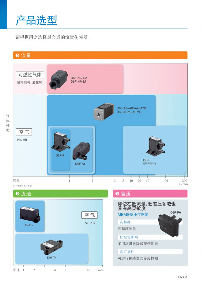 OMRON D6F documentation page 5