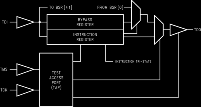 Rochester Electronics SCAN18541TSSC-G for sale