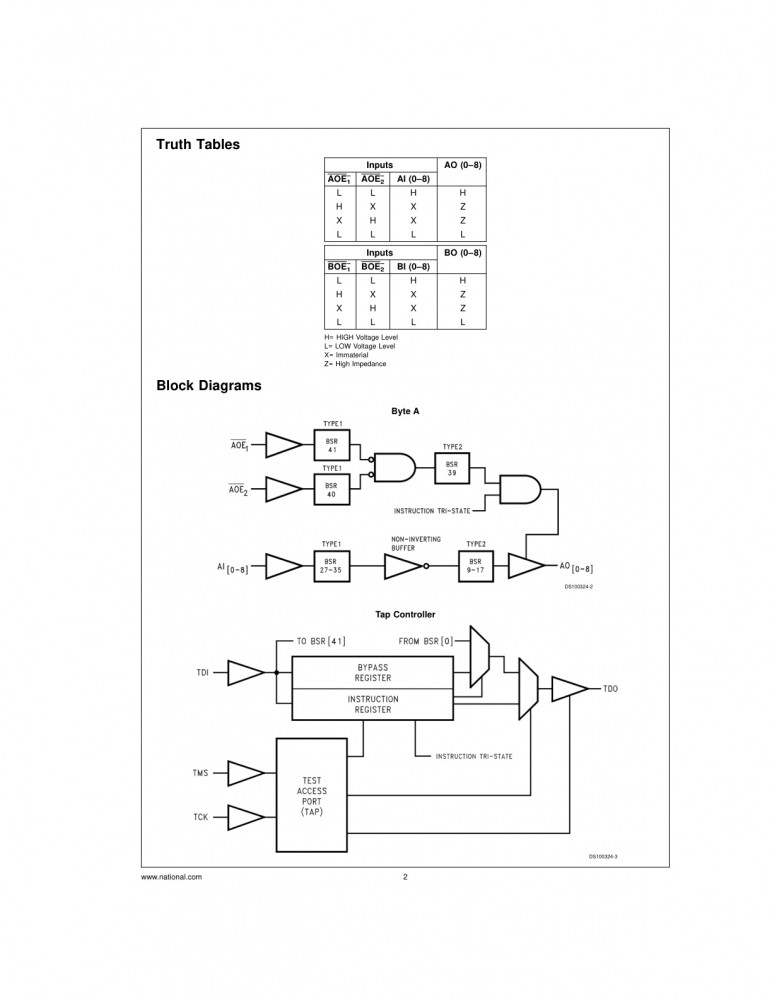 SCAN18541TSSC-G datasheet page 3