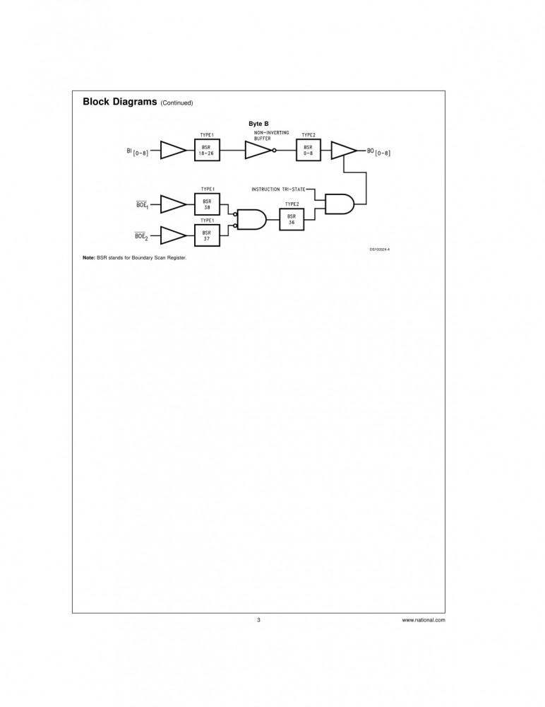 SCAN18541TSSC-G datasheet page 4