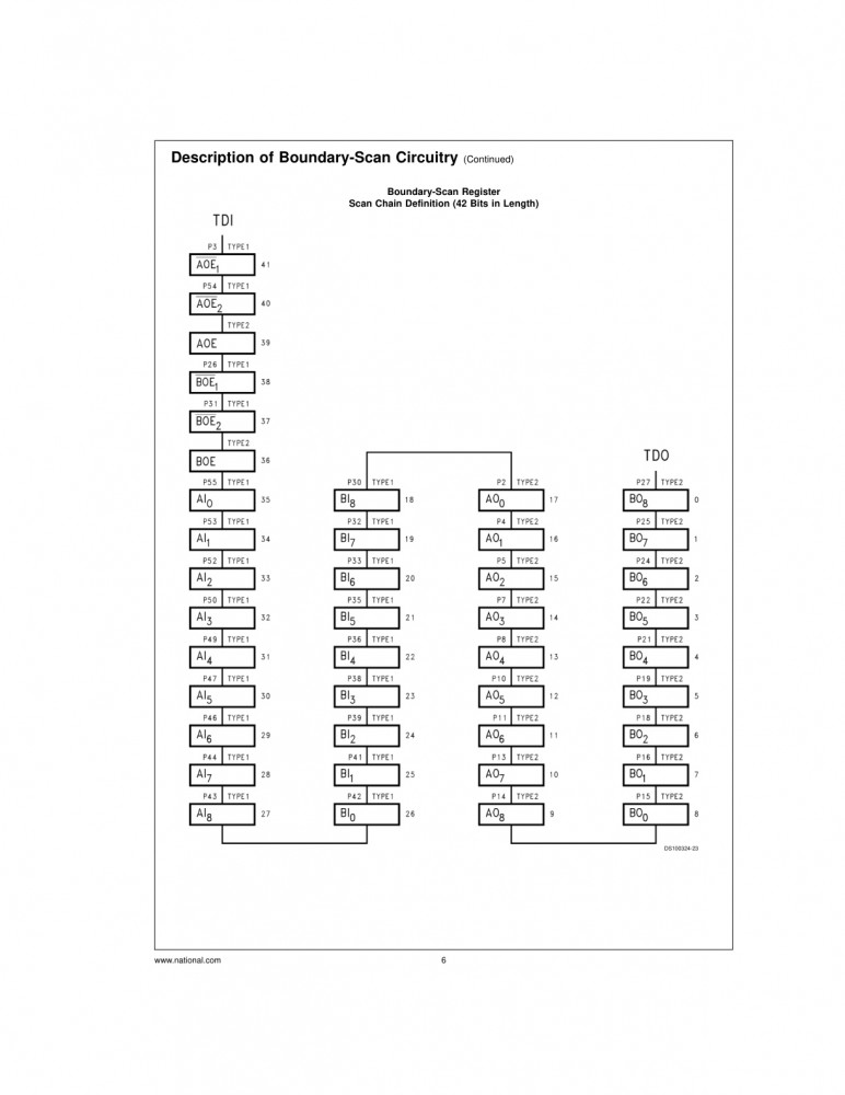 SCAN18541TSSC-G datasheet page 7