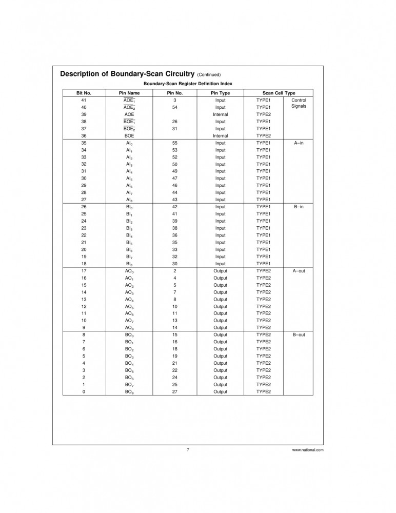 SCAN18541TSSC-G datasheet page 8