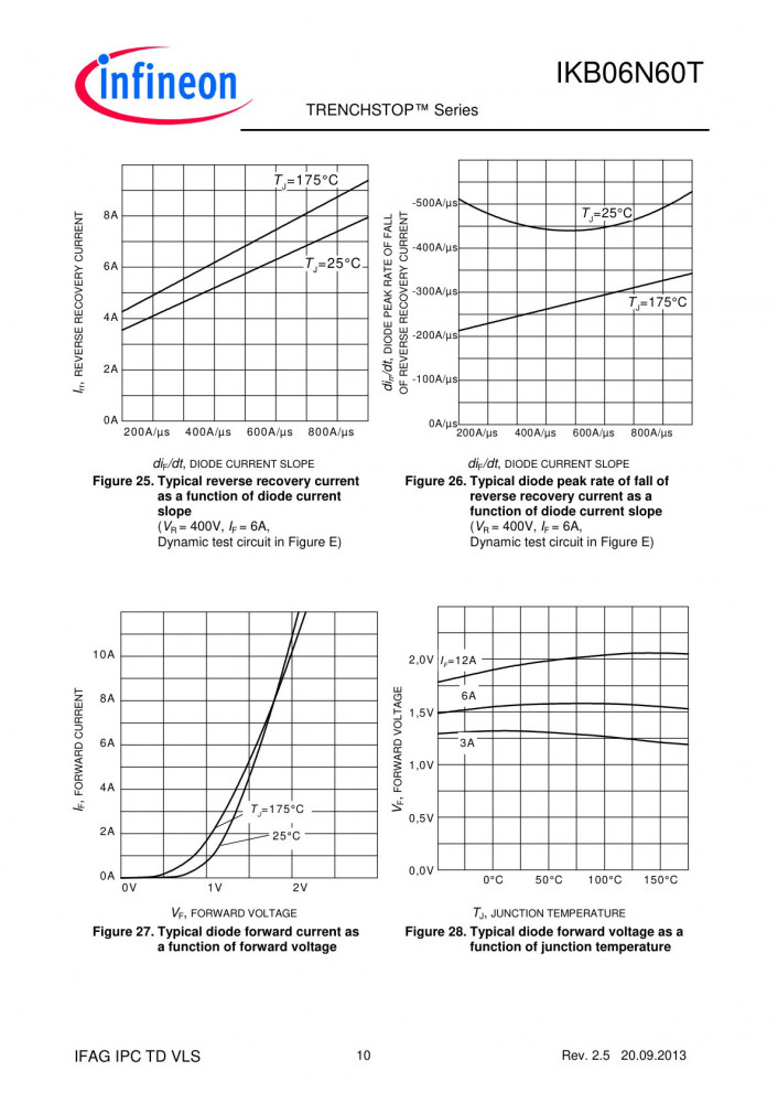 IKB06N60T datasheet page 10