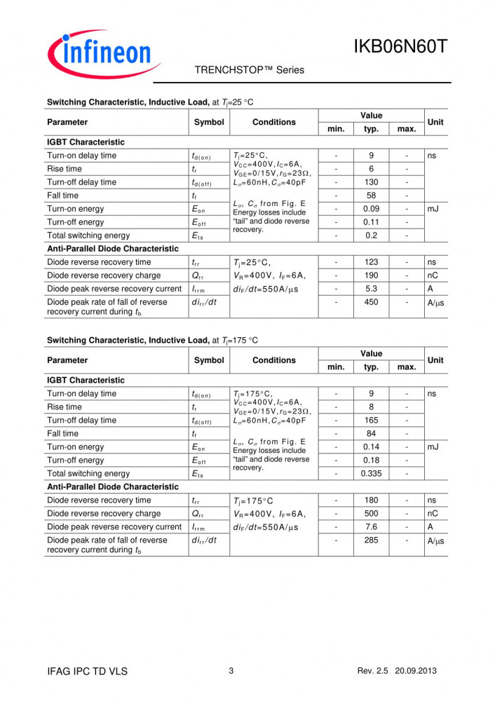 IKB06N60T datasheet page 3