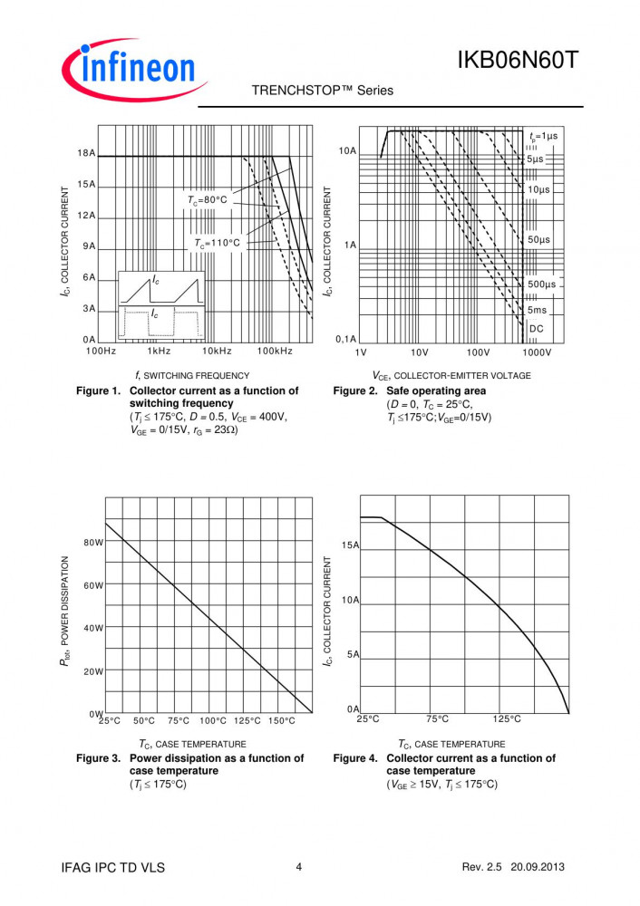 IKB06N60T datasheet page 4