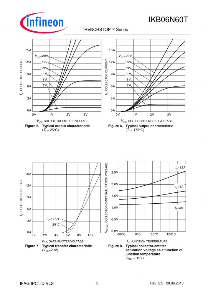 IKB06N60T datasheet page 5