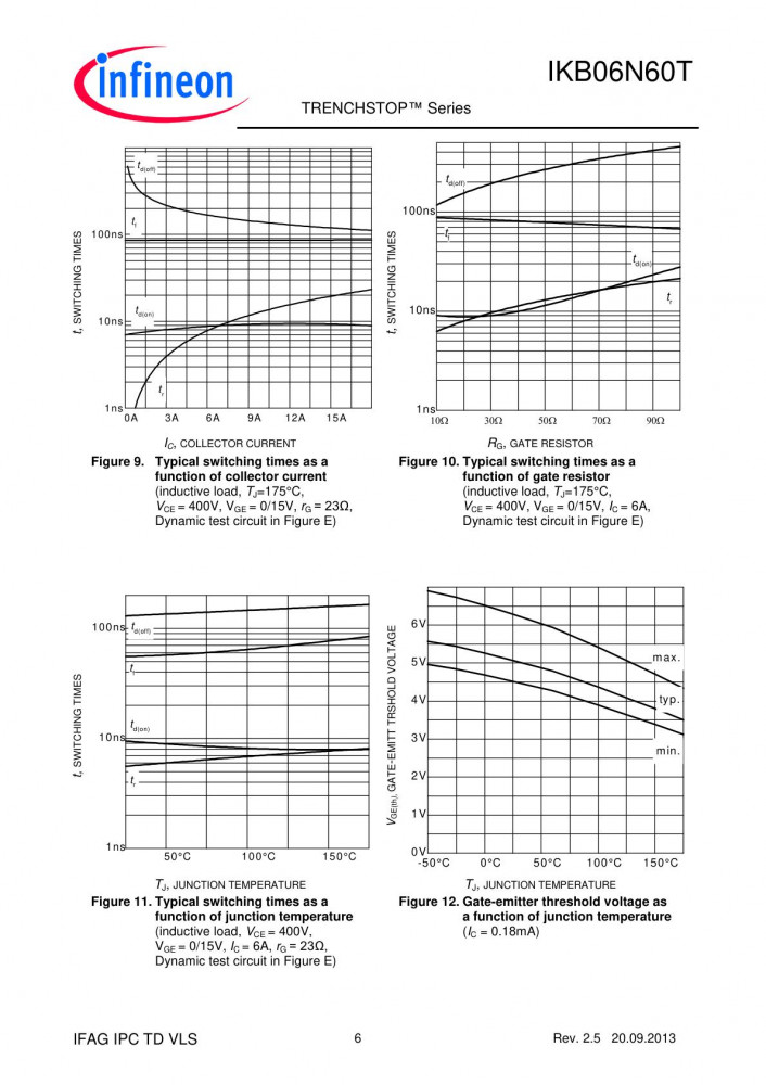 IKB06N60T datasheet page 6