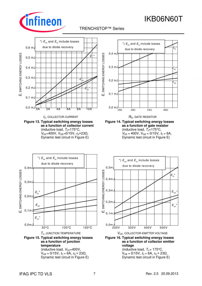 IKB06N60T datasheet page 7