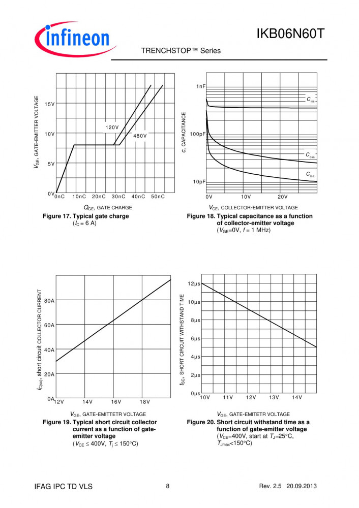 IKB06N60T datasheet page 8