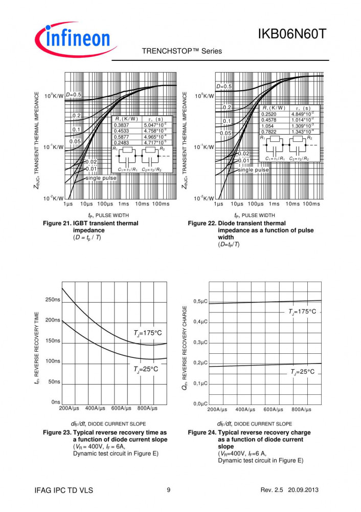 IKB06N60T datasheet page 9