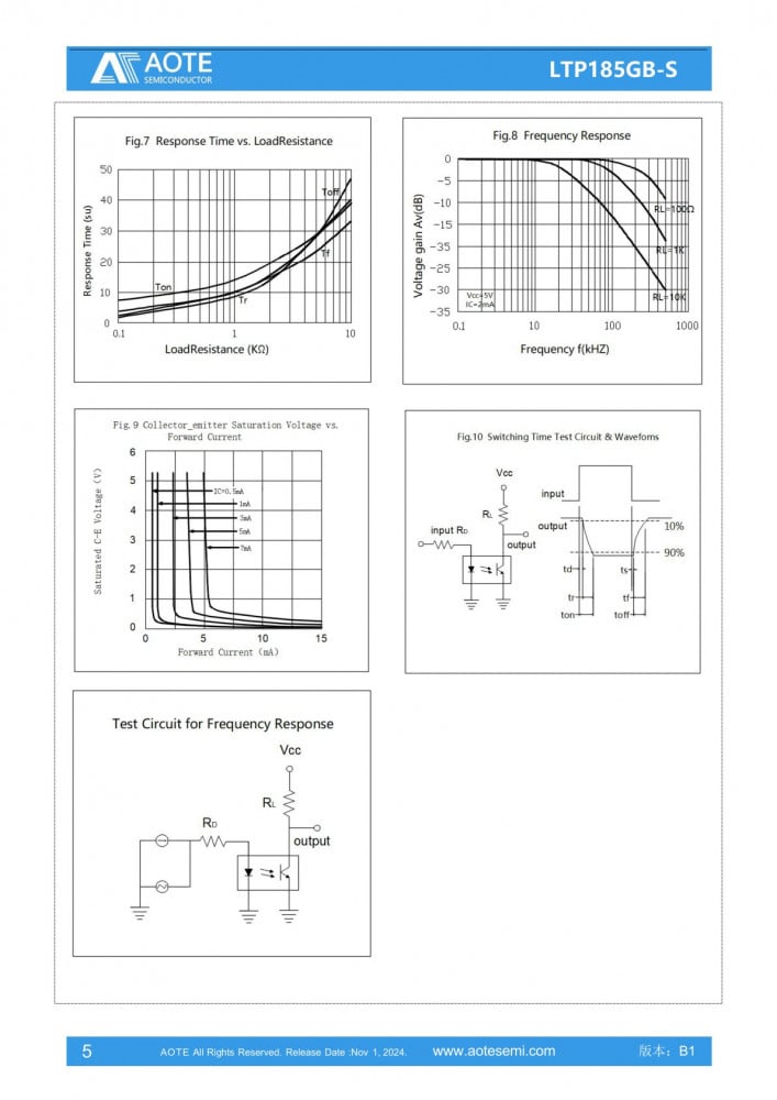 TLP185GB-S datasheet page 6