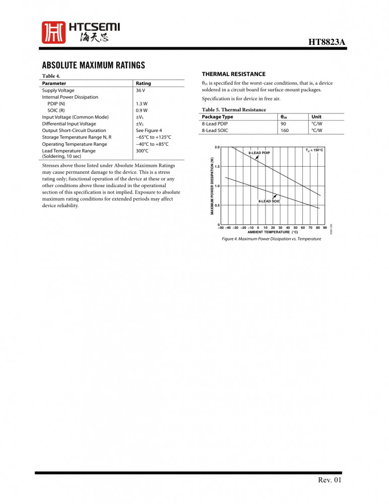 HT8823ARZ datasheet page 6