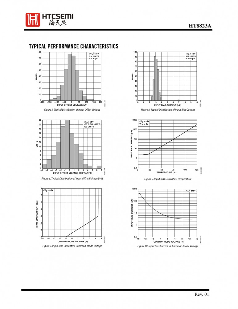 HT8823ARZ datasheet page 7