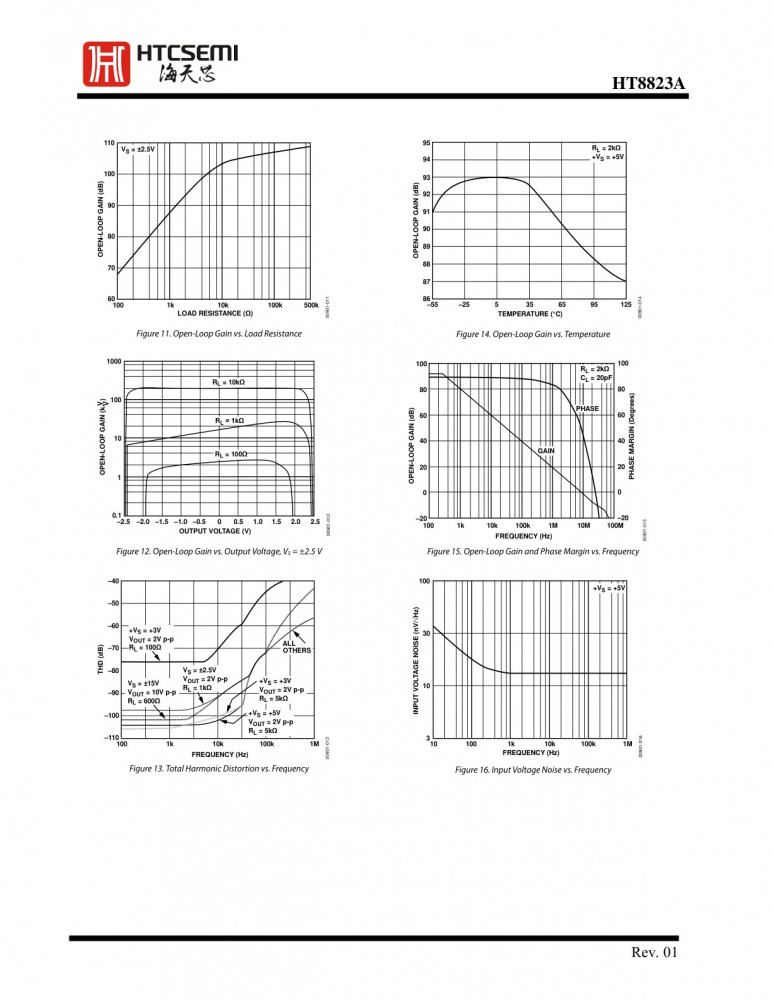 HT8823ARZ datasheet page 8