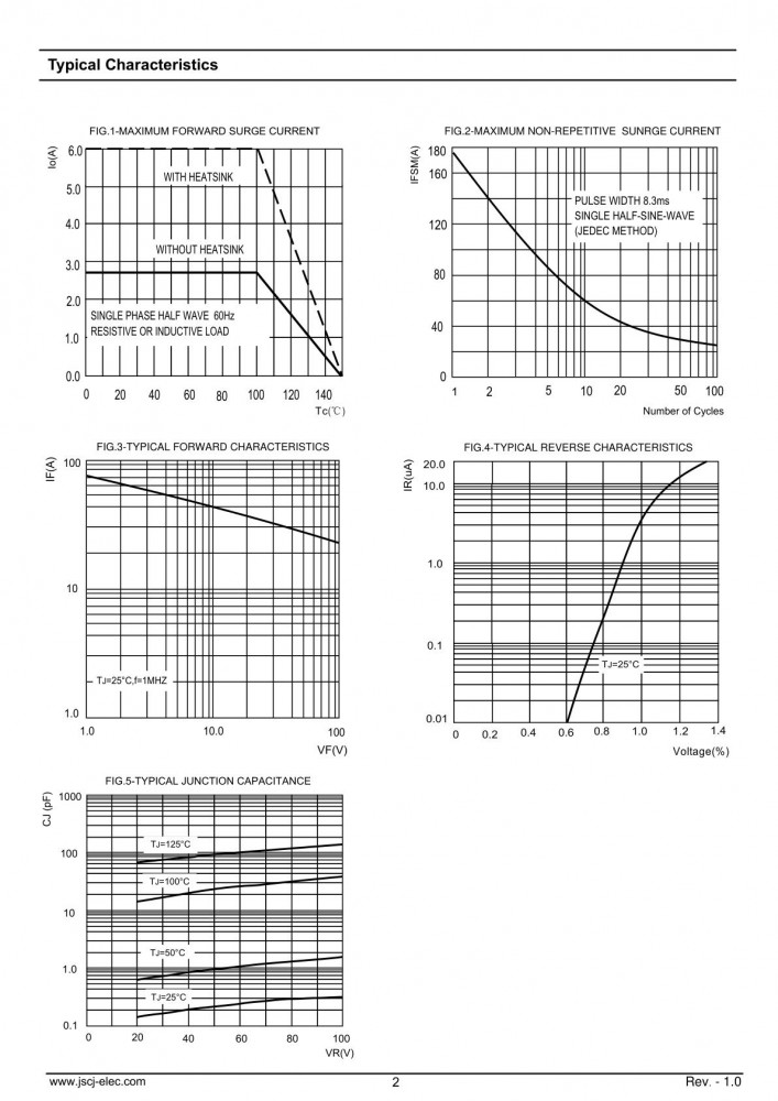 GBU601 datasheet page 2