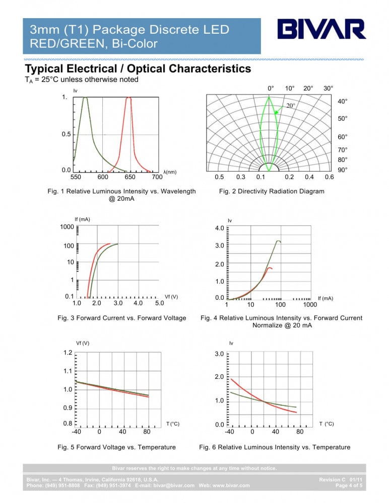 BIVAR 3SBCC datasheet page 4