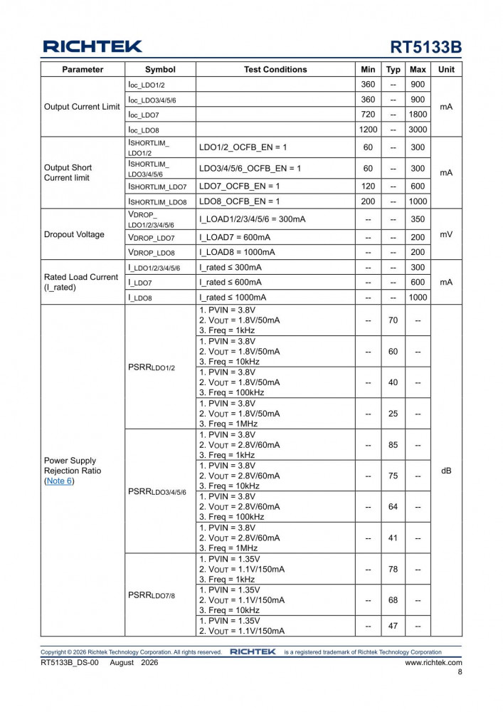 RT5133 datasheet page 8