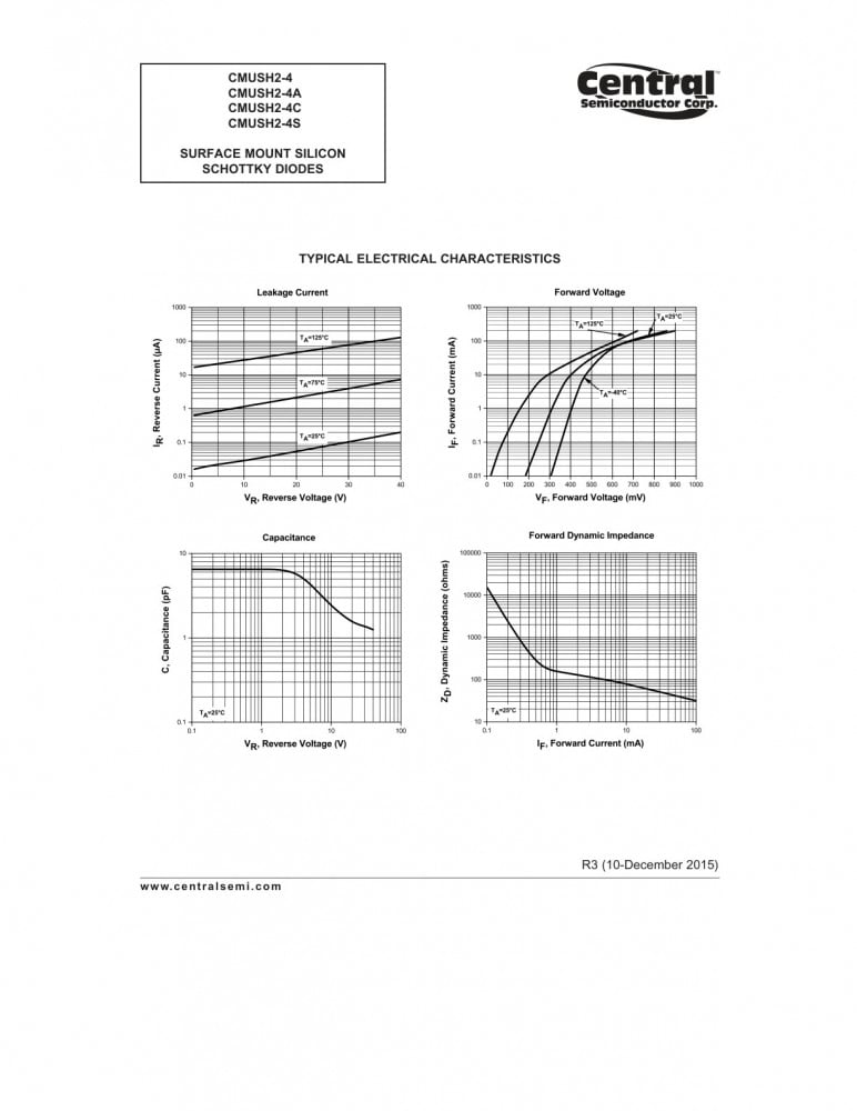 CMUSH2-4A datasheet page 3