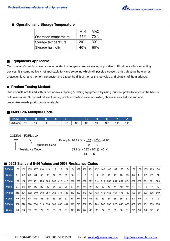 EVER OHMS CR Series datasheet page 10