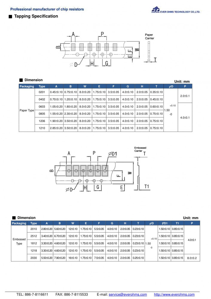 EVER OHMS CR Series datasheet page 6