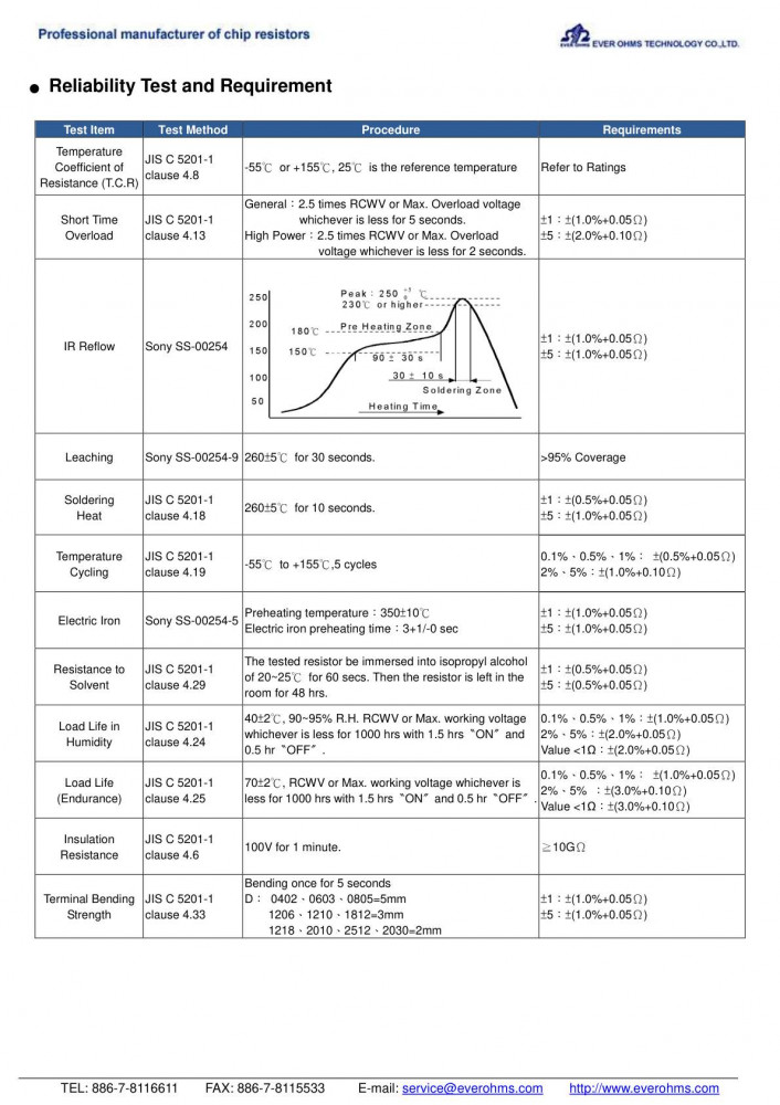 EVER OHMS CR Series datasheet page 8