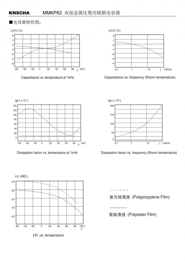 KNSCHA MMK333J2JD3KN158G2 specification page 6