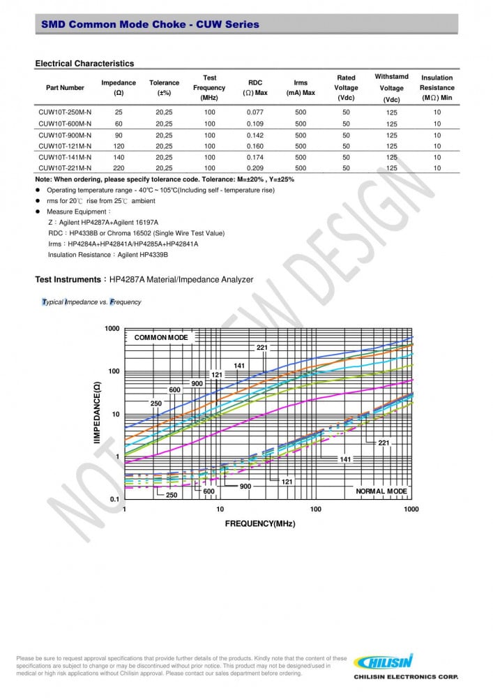 Chilisin CUW series datasheet page 3
