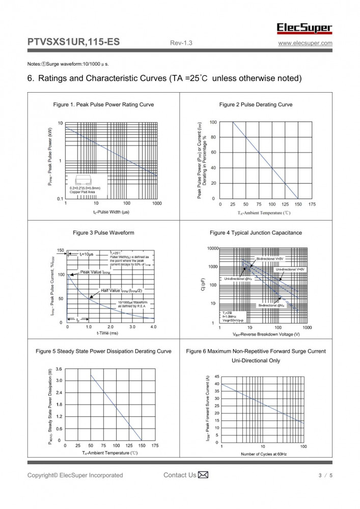 PTVS26VS1UR,115-ES datasheet page 3