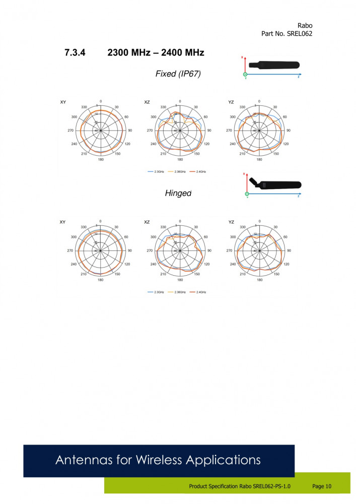 Antenova SREL062-IPP document page 10
