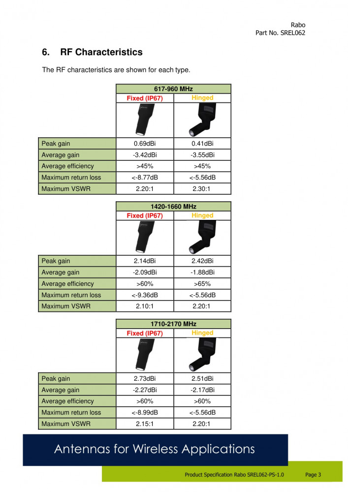 Antenova SREL062-IPP document page 3