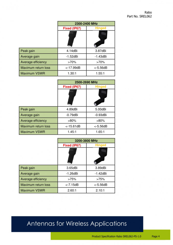 Antenova SREL062-IPP document page 4