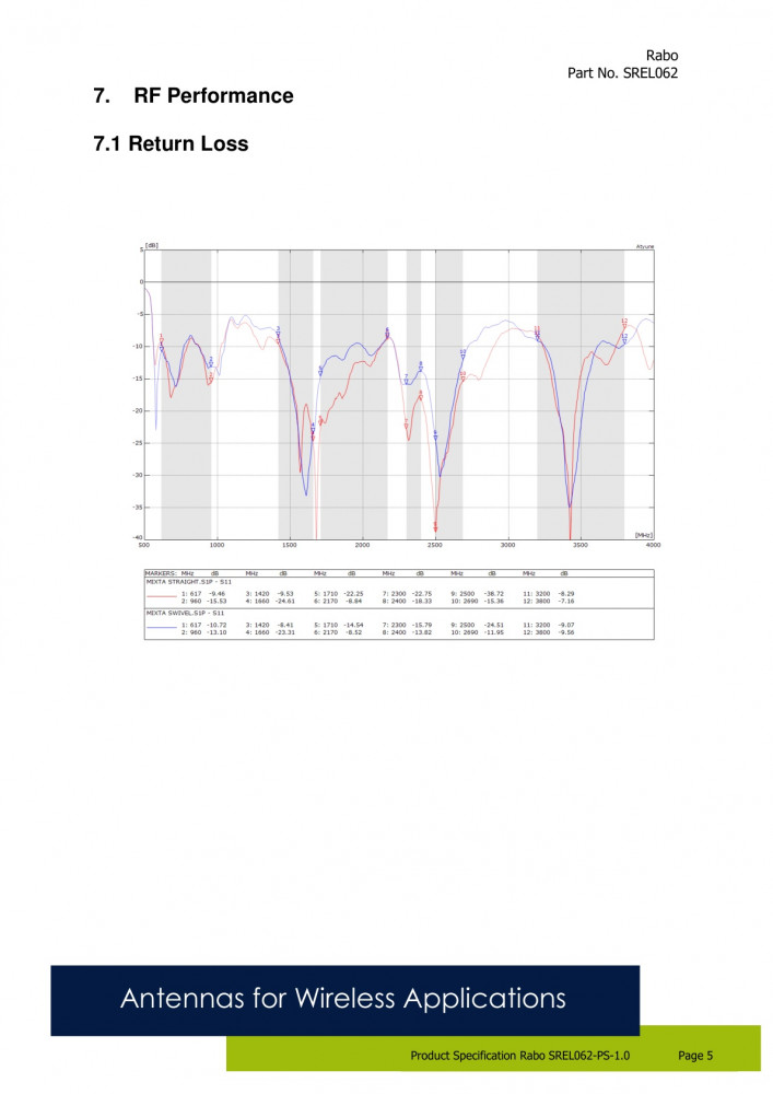 Antenova SREL062-IPP document page 5