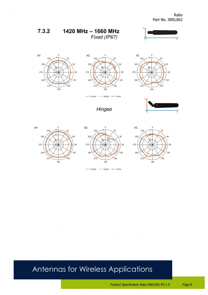 Antenova SREL062-IPP document page 8