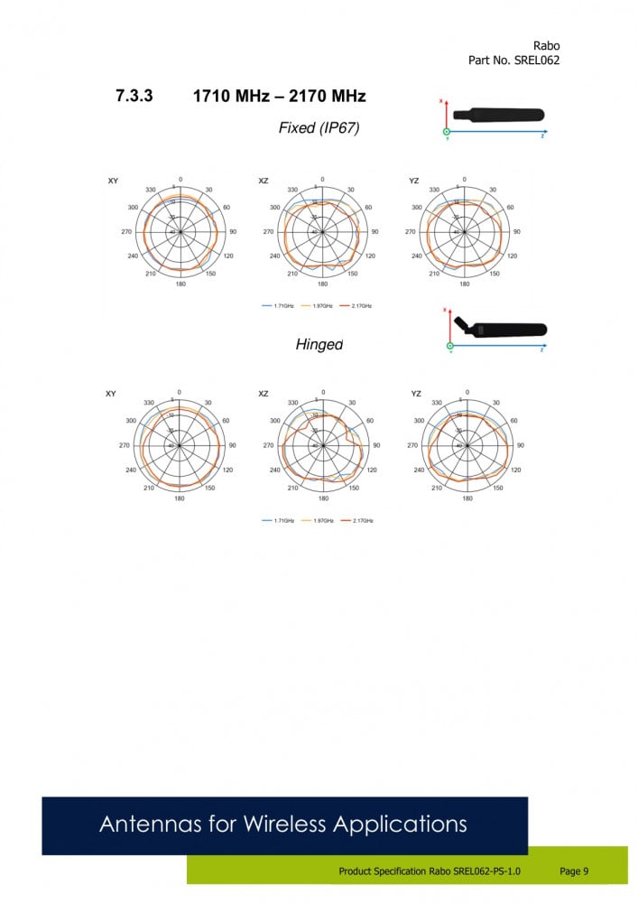 Antenova SREL062-IPP document page 9