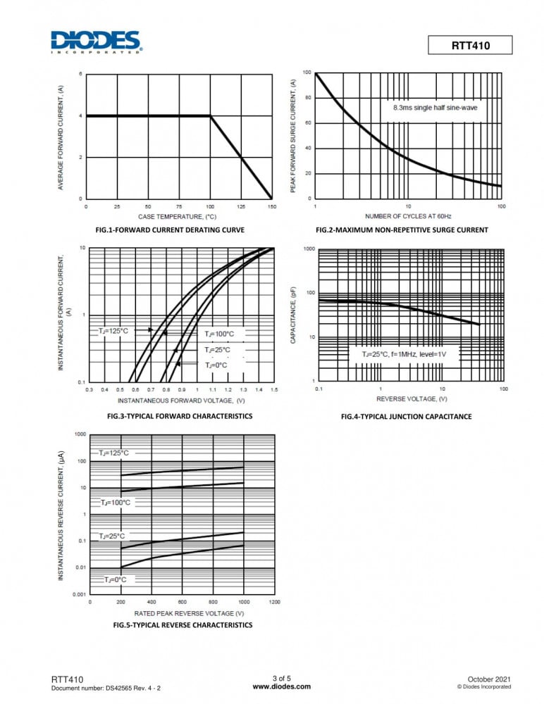 RTT410 datasheet page 3