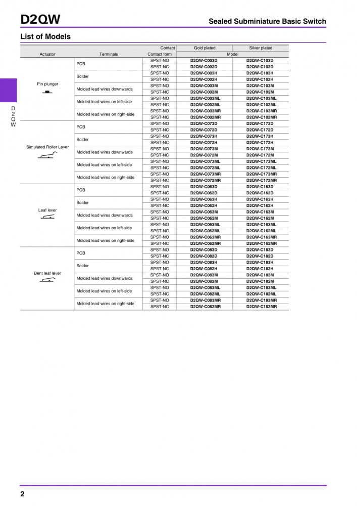 OMRON D2QW series datasheet page 2